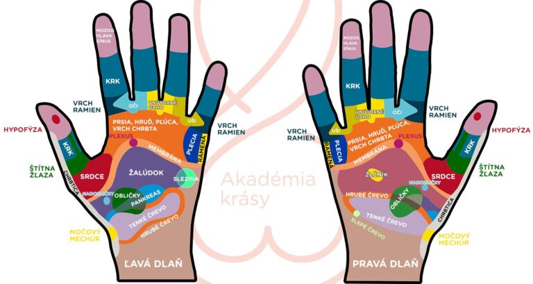 Reflexné body na ruke • Akadémia krásy